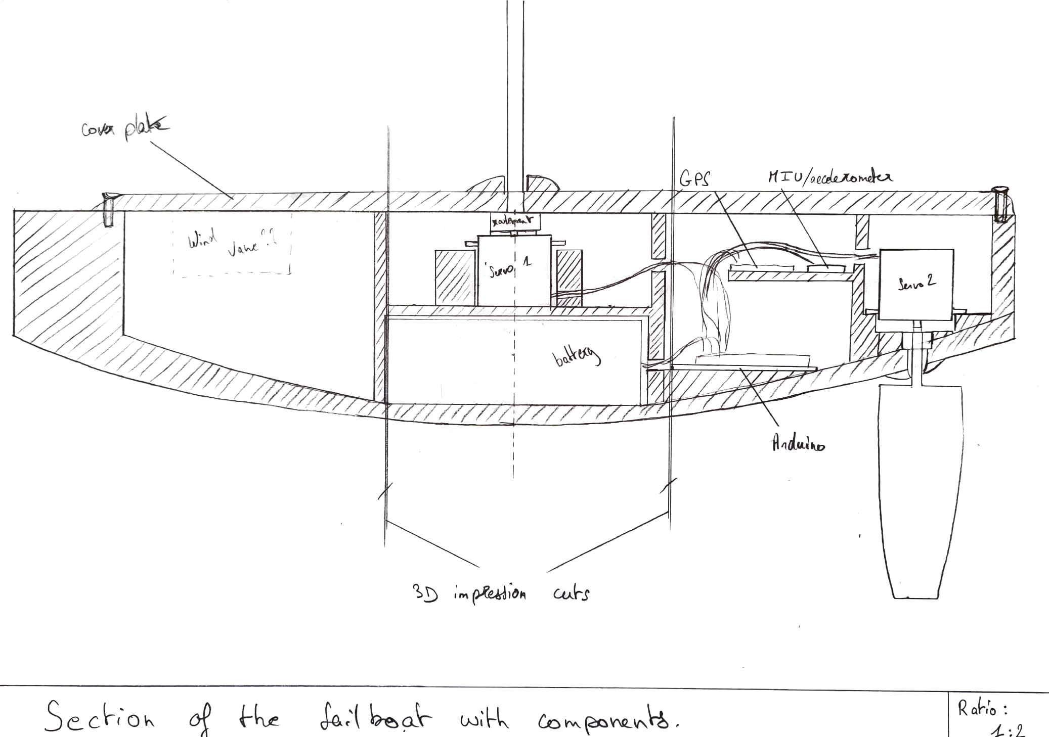 Designing the Boat | Autonomous Sailboat